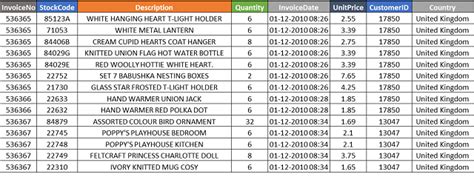 Apriori Algorithm Know How To Find Frequent Itemsets Edureka