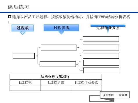 新版完整版pfmea学习笔记ppt 知乎