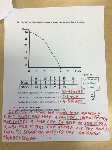 Class 11 Economics Notes For Producer Behaviour And Supply Artofit