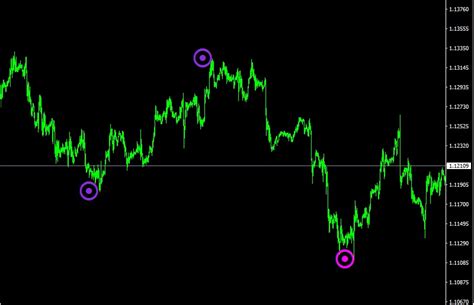 Who Knows Whats Name Of These Indicators Indices Technical Indicators Mql5 Programming Forum