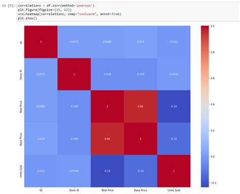 Product Demand Prediction Project Using Machine Learning Nomidl