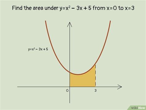 How To Find The Area Under A Curve Instructions Examples