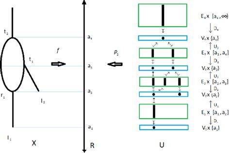 An Example Of A Reeb Graph Download Scientific Diagram