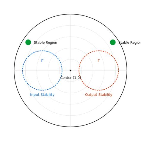 High Power Rf Amplifiers Tutorials On Electronics Next Electronics