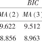 Bayesian Information Criterion Download Scientific Diagram