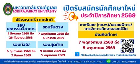 คณะวิทยาศ คณะวิทยาศาสตร์และเทคโนโลยี มหาวิทยาลัยราชภัฏเลย