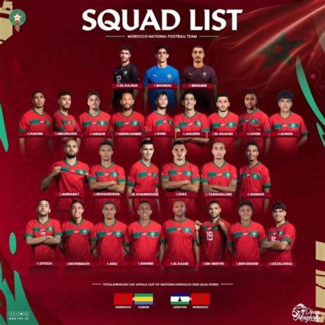 Morocco Unveils National Team Squad For Gabon Lesotho Matches