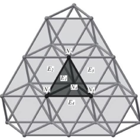 Three Dimensional Finite Element Mesh Download Scientific Diagram