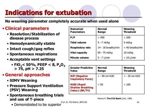 Indications For Extubation Nursingstudent Nurse Resources Image Credits Nicole Kate