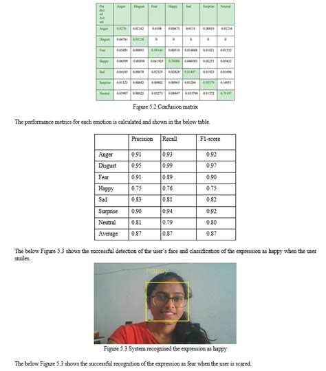 Facial Expression Recognition System Using Haar Cascades Classifier