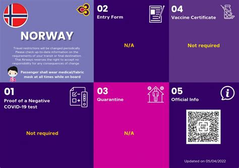 Covid 19 Travel Information