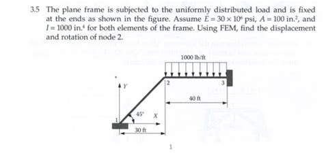 Solved The Plane Frame Is Subjected To The Uniformly Chegg
