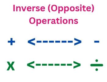 Inverse Operations Poster By Nicole Hegewald TPT