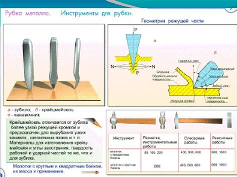 Рубка листового металла: приспособления, виды и способы рубки