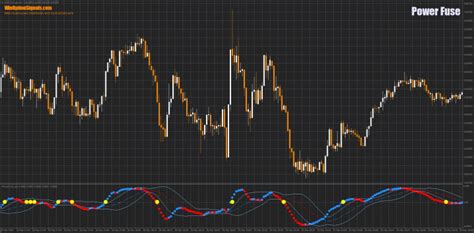 Power Fuse Indicator For Binary Options Download Review Reviews