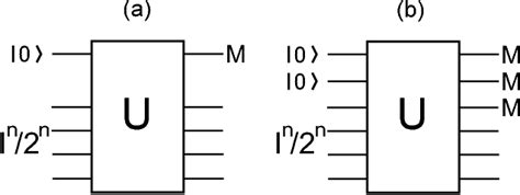 Figure 1 From Impossibility Of Classically Simulating One Clean Qubit