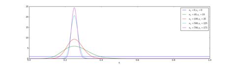 Bayesian Bandits Optimizing Click Throughs With Statistics Chris