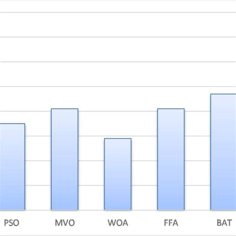 The Distilbert Model Architecture And Components Download Scientific