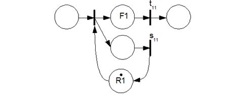 Tcpn To Model A Pipelined Hardware Resource Download Scientific Diagram