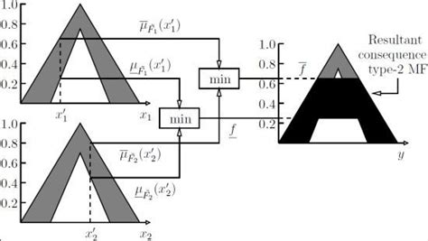Robotics Free Full Text Computationally Efficient Adaptive Type 2