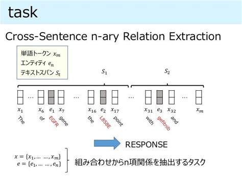 Combining Long Short Term Memory And Convolutional Neural Network For