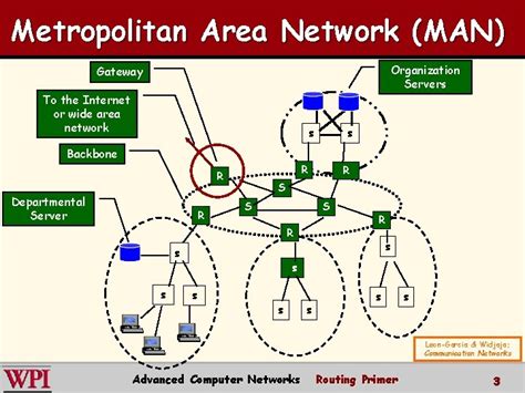 Routing Primer CS Advanced Computer Networks Routing