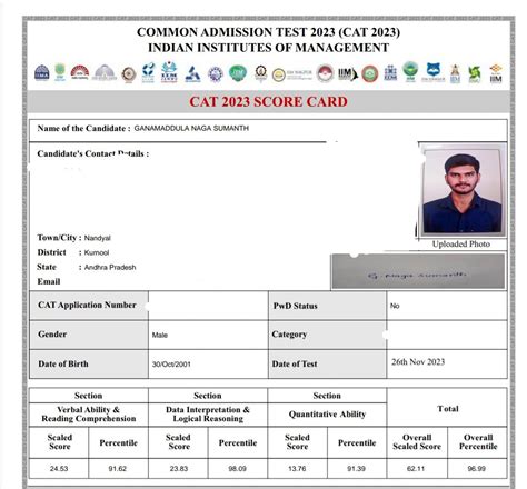 Naga Subrahmanyam On Linkedin Sumanth