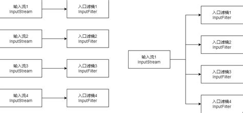 Initsimplefiltergraph初始化简单滤镜—ffmpegc源码分析 · Ffmpeg原理
