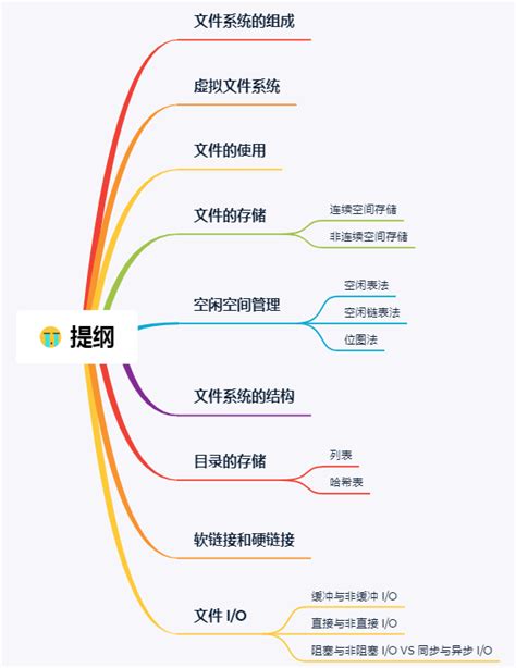 一口气搞懂「文件系统」，就靠这 25 张图了 Csdn博客