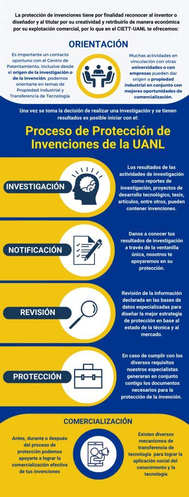 Propiedad Industrial Ciett Uanl