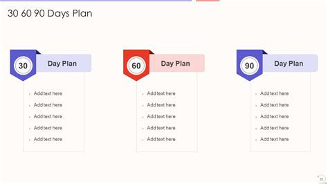 Agile Unified Process Aup It Powerpoint Presentation Slides