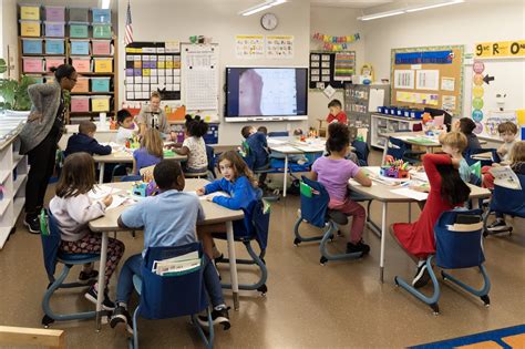 Middle School Math Classroom Building For Success Middle School Math