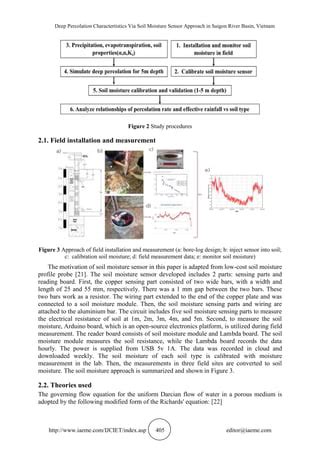 DEEP PERCOLATION CHARACTERTISTICS VIA SOIL MOISTURE SENSOR APPROACH IN SAIGON RIVER BASIN