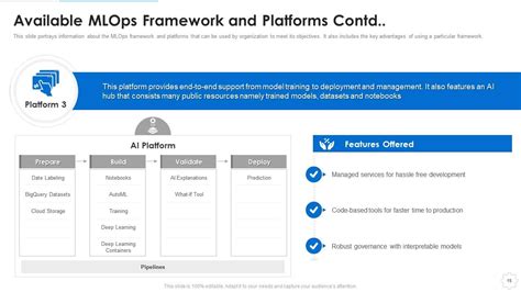 Ml Devops Cycle It Powerpoint Presentation Slides Presentation