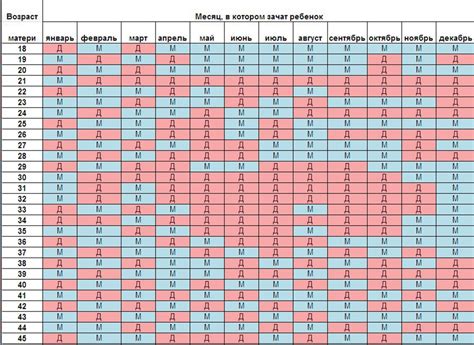 Таблица полов для зачатия Китайский календарь зачатия Как определить пол ребенка
