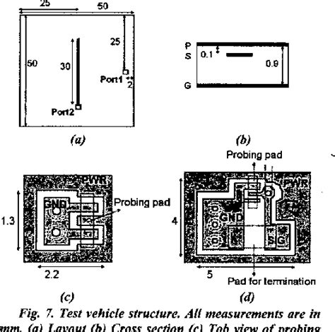 Figure 7 From Analytical Model Of Powerground Noise Coupling To Signal Traces In High Speed