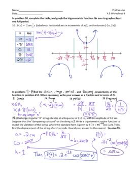 Precalculus Unit 4 Bundle Trigonometric Functions 14 Days TpT