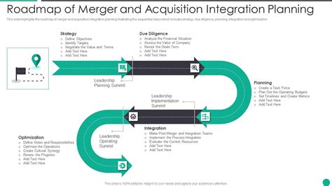 Roadmap Of Merger And Acquisition Integration Planning Template Pdf