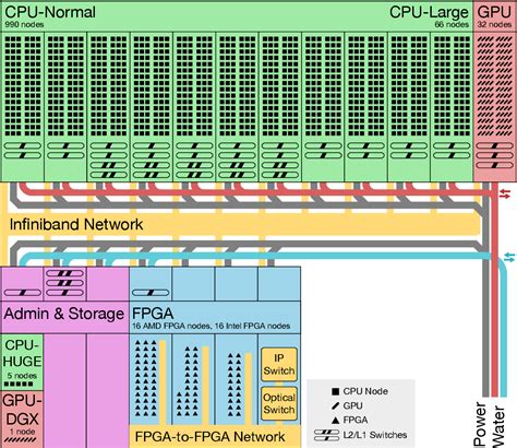Figure 2 From Noctua 2 Supercomputer Paderborn Center For Parallel
