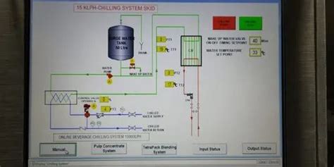 Scada System Development Automation Applications Capacity 128 To