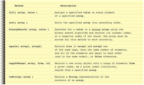 3 2 Arrays In Action Vik