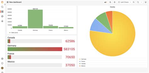 Grafana Connector Smartsheet Grafana Connector Smartsheet