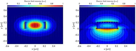Polarization Control In Integrated Graphene Silicon Quantum Photonics