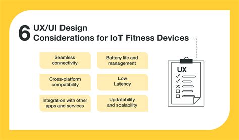 UX UI Design Considerations For IoT Fitness Devices