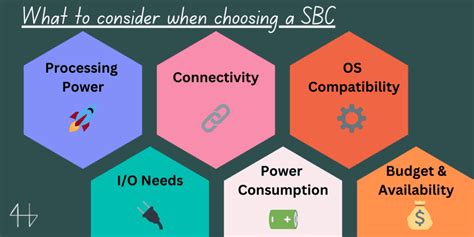 Single Board Computers For Iota Beginners Guide Hans Werner