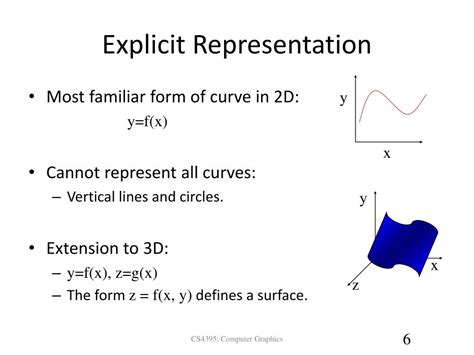 Ppt Curves And Surfaces Powerpoint Presentation Free Download Id7010135