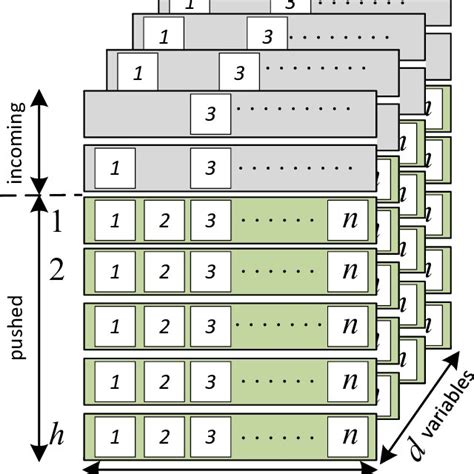 Block Diagram Of A Typical Pdc Buffer Download Scientific Diagram