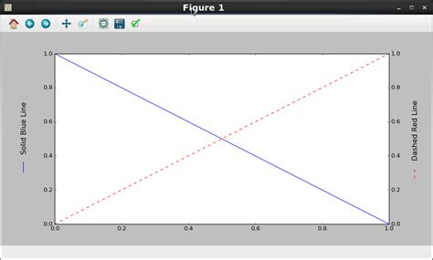 Rotating Legend Or Adding Patch To Axis Label In Matplotlib Stack