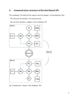 Locking Base Concurrency Control DOCX