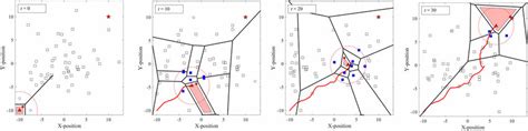 Snapshots Of Avoiding 50 Moving Obstacles The Figures Show The Result
